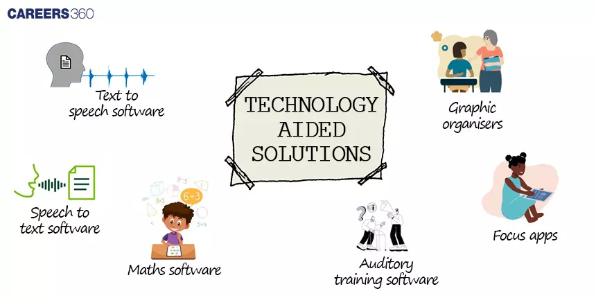 Innovative Tech-Aided Solutions For Students With Learning Disabilities