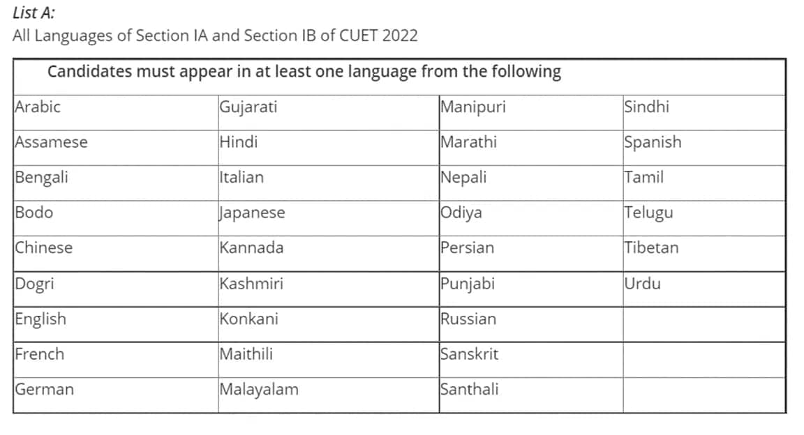 DU First Merit List 2023 (Released): Delhi University 1st Admission ...