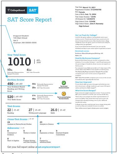 SAT Scores 2023 (Result) - Download Scorecard Here