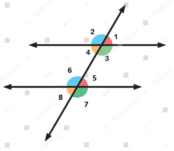 Interior Definition Geometry