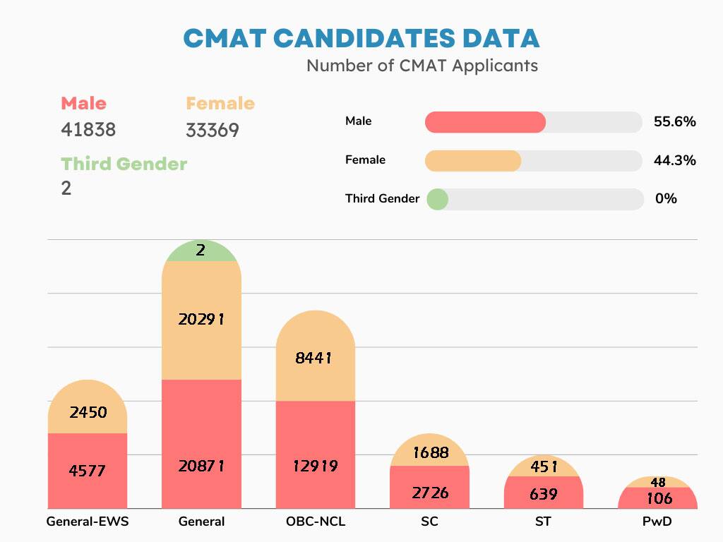 CMAT 2024 Registration (Starting SOON): Release Date, Application Form ...