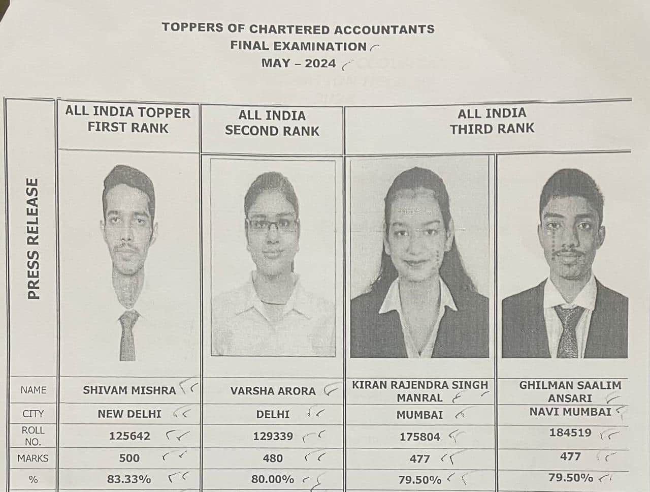 CA Final Toppers May 2024 (OUT) - Shivam Mishra Tops CA Final exams