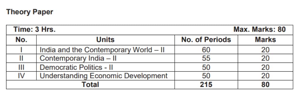 CBSE Social Science Sample Paper Class 10 2024-25 - Download PDF Here