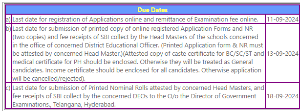 NMMS Telangana 2024-25: Application (Ongoing), Fees, Exam Date, Admit ...