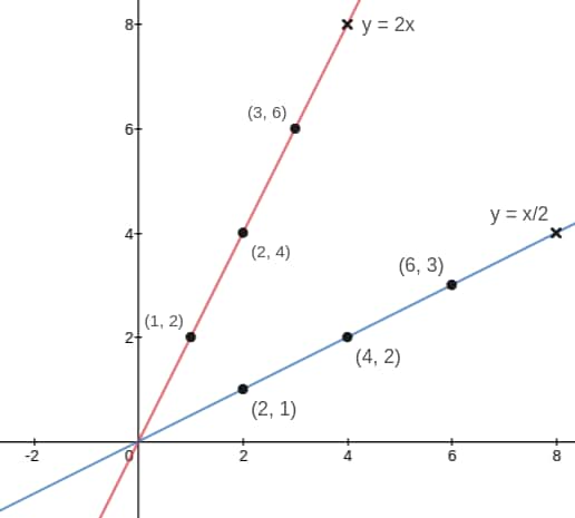 Inverse Function: Definition and Examples