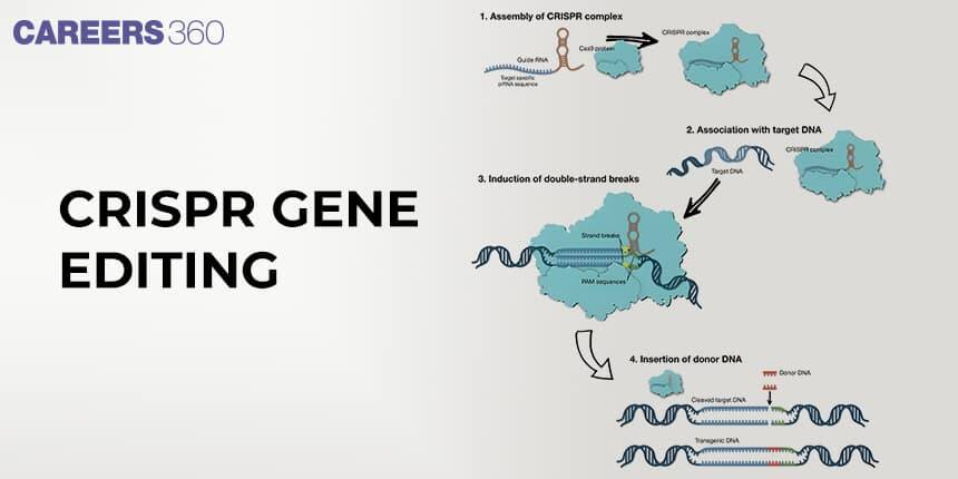 Discovery of Cells- Landmarks in Discovery of Cells
