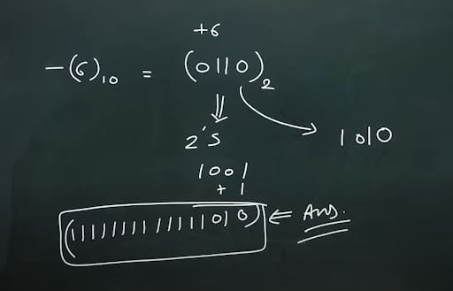 GATE Answer Key 2025 - Download Subject Wise Answer Key PDF