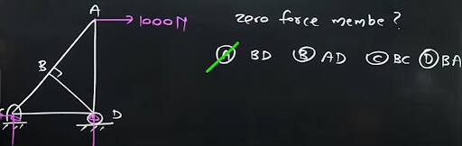 GATE Answer Key 2025 - Download Subject Wise Answer Key PDF