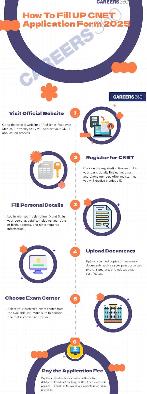 सीएनईटी आवेदन फॉर्म 2025 जारी (CNET Application form 2025) - एबीवीएमयू सीएनईटी पंजीकरण लिंक ...
