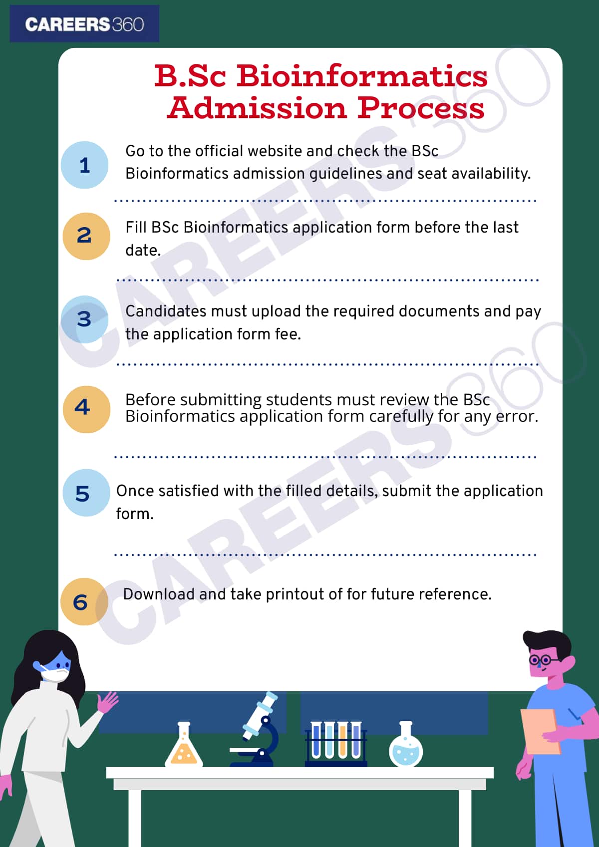 BSc in Bioinformatics Admission: Process, Fees, Eligibility Criteria, & Top Colleges