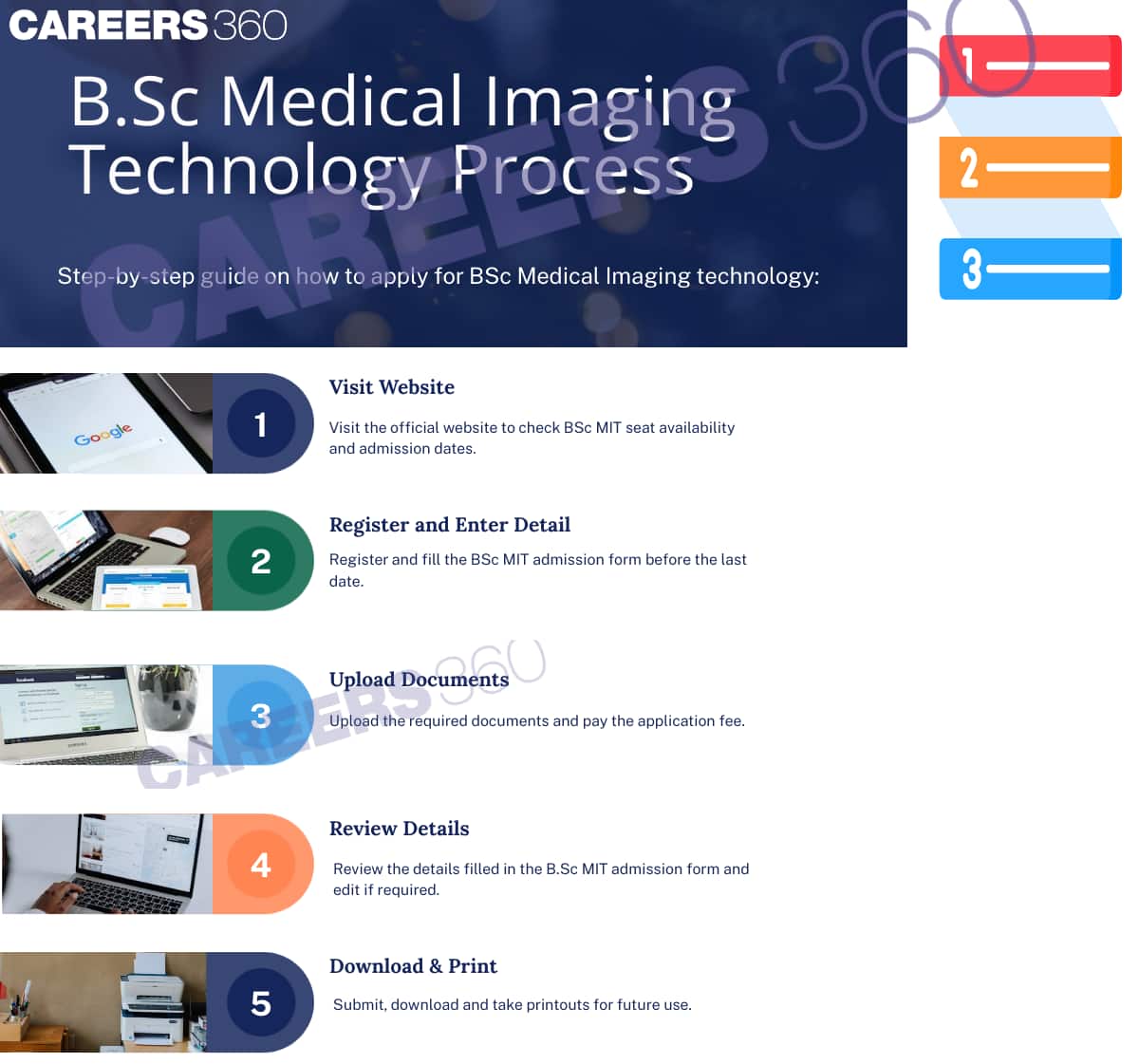 B.Sc Medical Imaging Technology Admission: Process, Fees, Eligibility Criteria