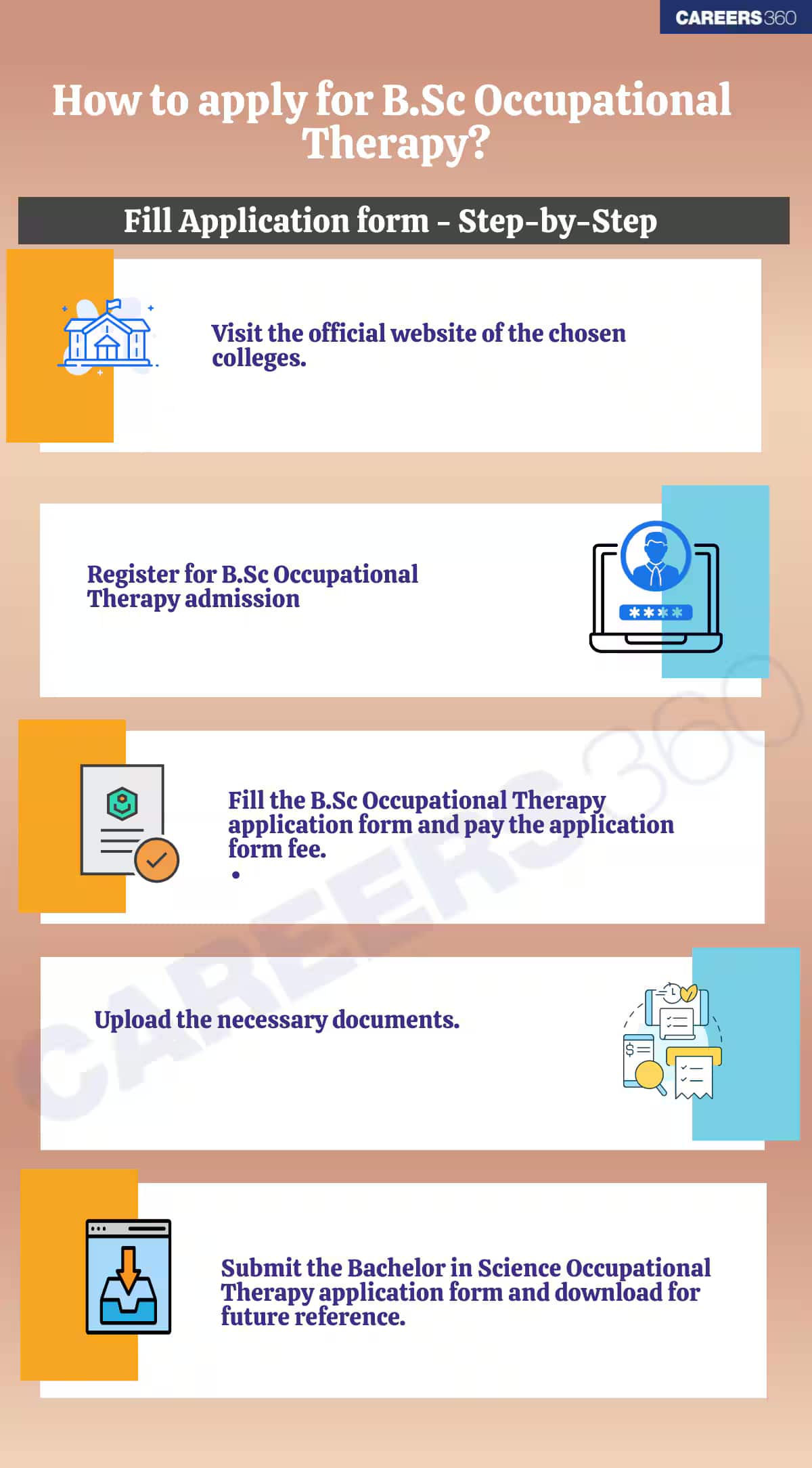 BSc Occupational Therapy Admission: Process, Eligibility Criteria ...