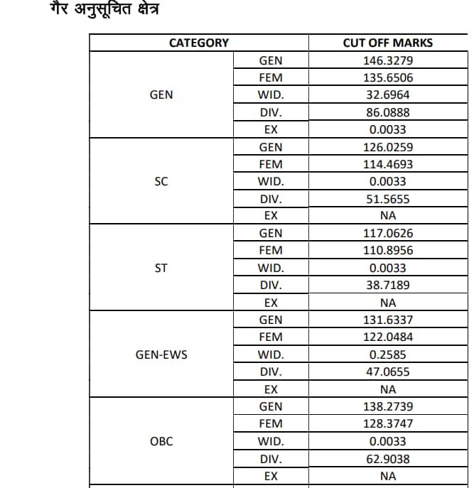 राजस्थान चतुर्थ श्रेणी दस्तावेज सत्यापन 2025-26 (Rajasthan 4th Grade DV ...