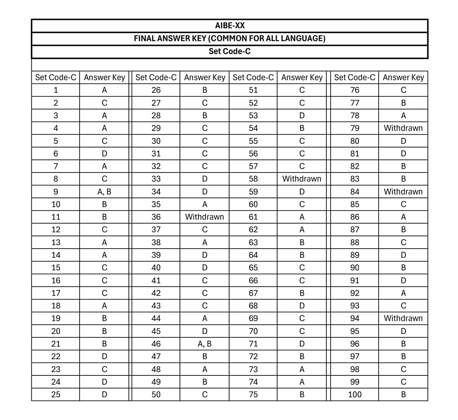 AIBE 20 Result 2025 Date LIVE: BCI XX final answer key out; passing marks