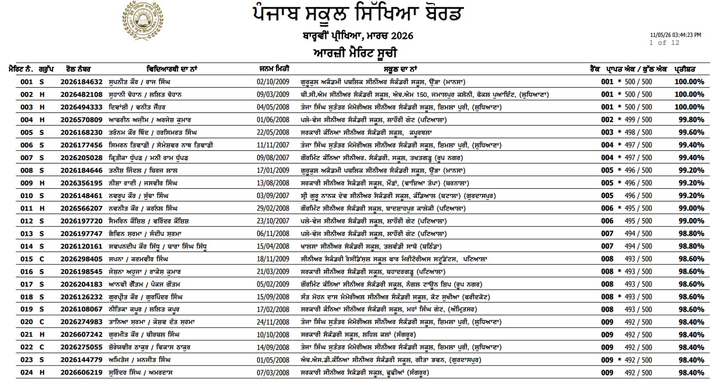 Punjab Board 12th Toppers 2026 Out - Check Merit List, Name, Marks & Rank