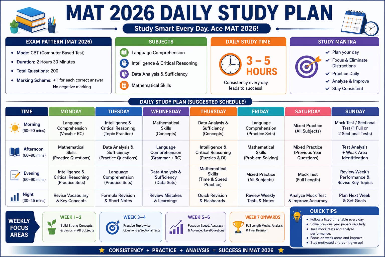 Section-Wise MAT 2026 Study Plan: Preparation Strategy, Important ...