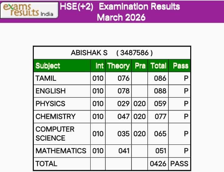 TNDGE Tamil Nadu 12th Result Link 2026 Out @tnresults.nic.in- தமிழ்நாடு ...