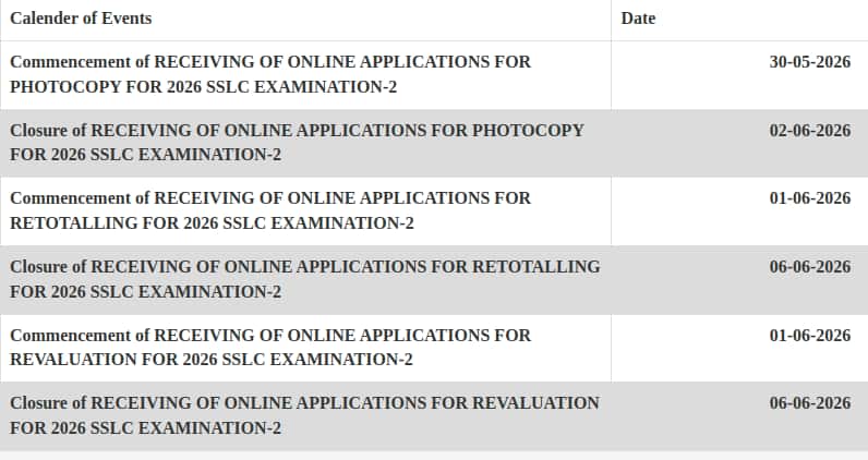 KSEAB Karnataka 10th Exam-2 Result 2026 Out at karresults.nic.in ...