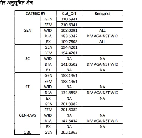 REET Mains Level 1 Result 2026 Out at rssb.rajasthan.gov - Direct Link ...