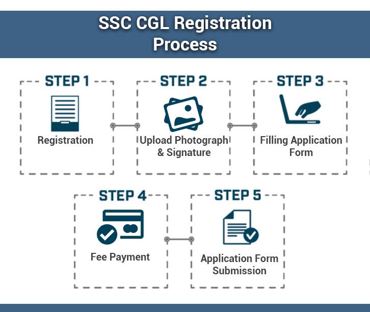 SSC CGL Exam 2020 - Notification, Eligibility, Syllabus, Application ...
