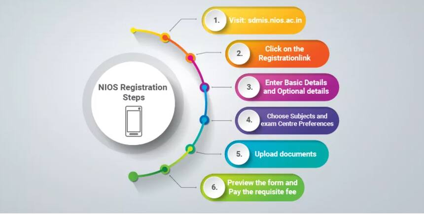 NIOS Registration 2022-23 for Class 10th, 12th - Apply Here