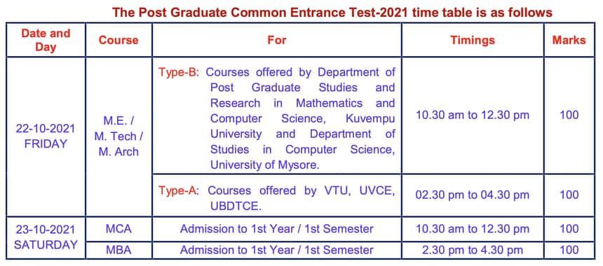 Karnataka PGCET 2021 Application Form Released, Exams In September
