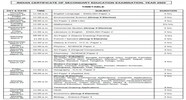 Ap French Exam 2020 Date