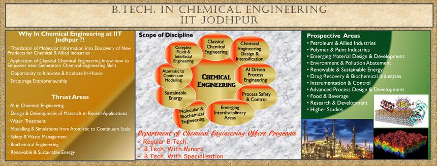 IIT Jodhpur Launches New BTech Programme In Chemical Engineering