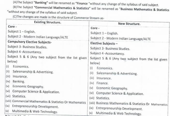 Assam AHSEC Syllabus 2022-23 (Reduced) - Download HS 2nd Year Syllabus