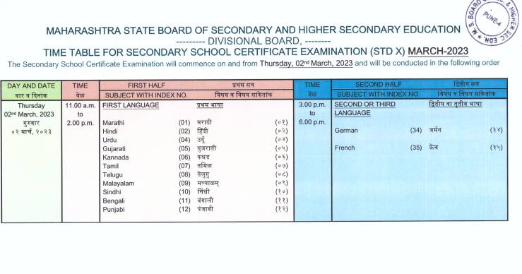Maharashtra SSC Time Table 2023 - Check Maha SSC 10th Class Date Sheet Here