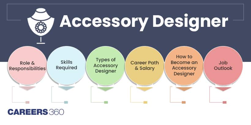 How to Become a Accessory Designer - Salary, Qualification, Skills ...