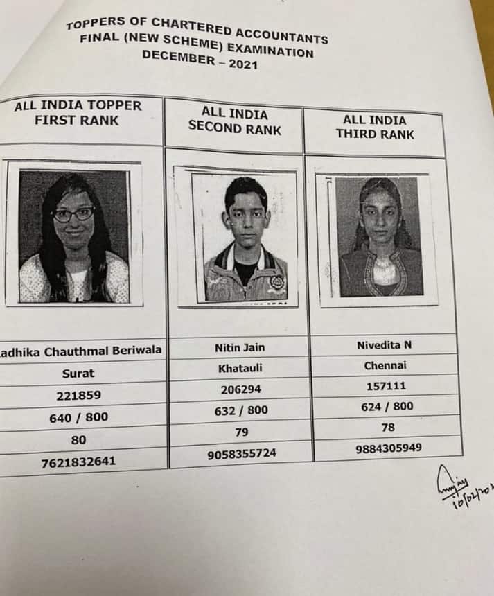 ICAI CA Result December 2021 Declared Live: CA Final, Foundation ...