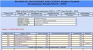 MP Board Class 10 12 Result 2024 Live MPBSE Result Declare Soon At