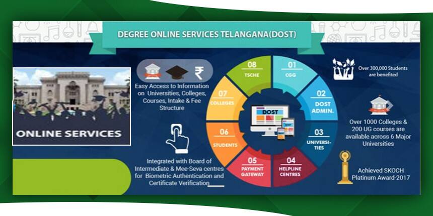 DOST Admission 2020: Special Drive Allotment (Released), Seat Allotment