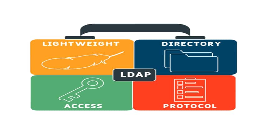 LDAP Full Form - What is Full Form of LDAP