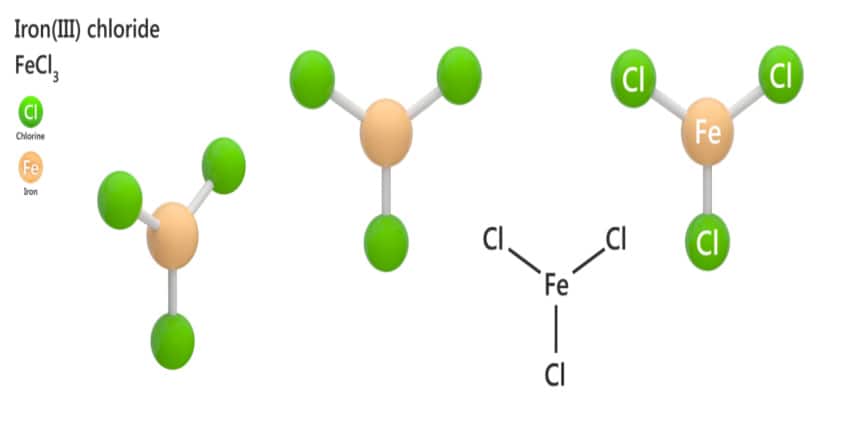 FeCl3 Full Form - What is the full form of FeCl3?