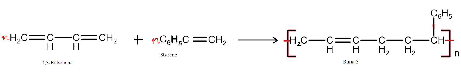 Polymers Class 12th Notes- Free NCERT Class 12 Chemistry Chapter 15 ...