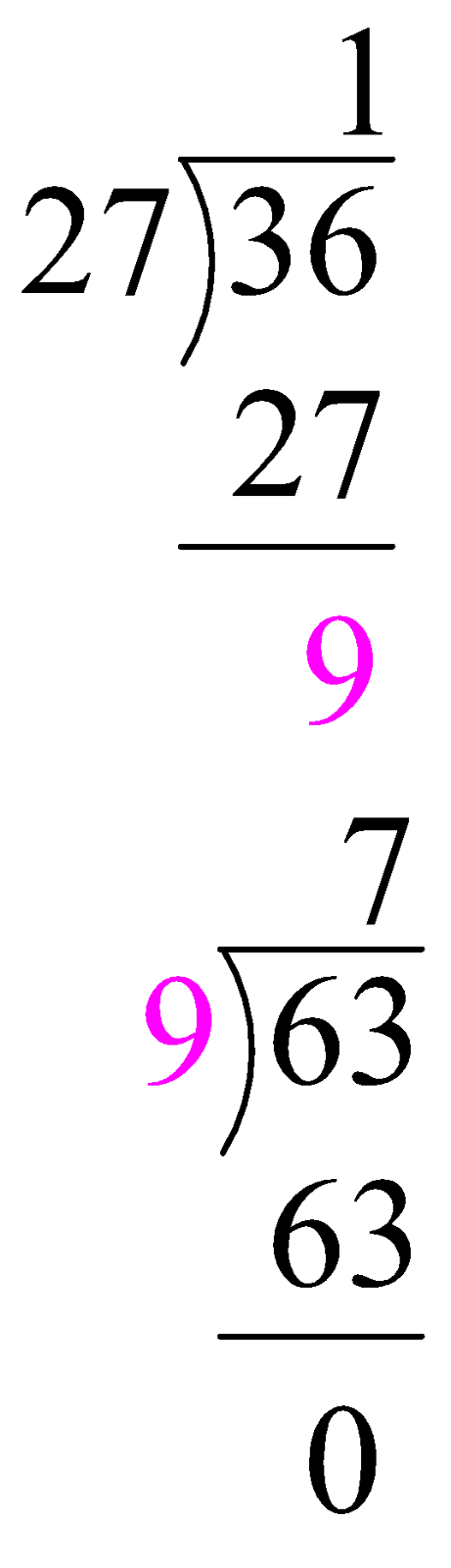 HCF and LCM Full Forms - What is the Full Form of HCF and LCM Full?