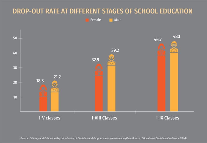 Children's Day: Urban India doesn’t always spend more on girls’ education