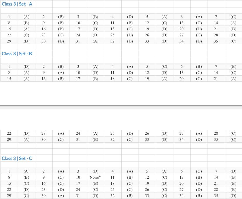 NSO Answer Key 2019 (Released) - Set A, B, C (Class 1 to 12)